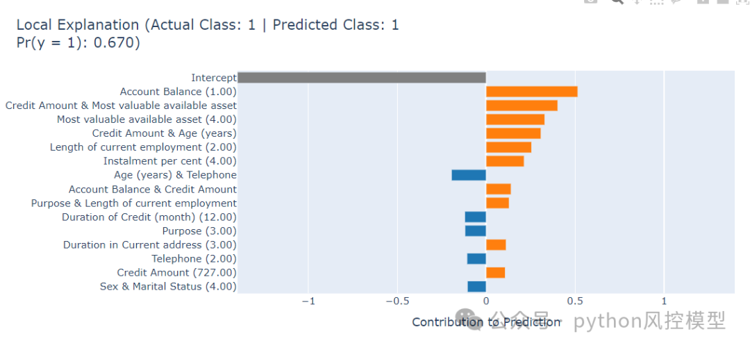 微软可解释性模型Explainable Boosting Machine (EBM)_ebm模型-CSDN博客