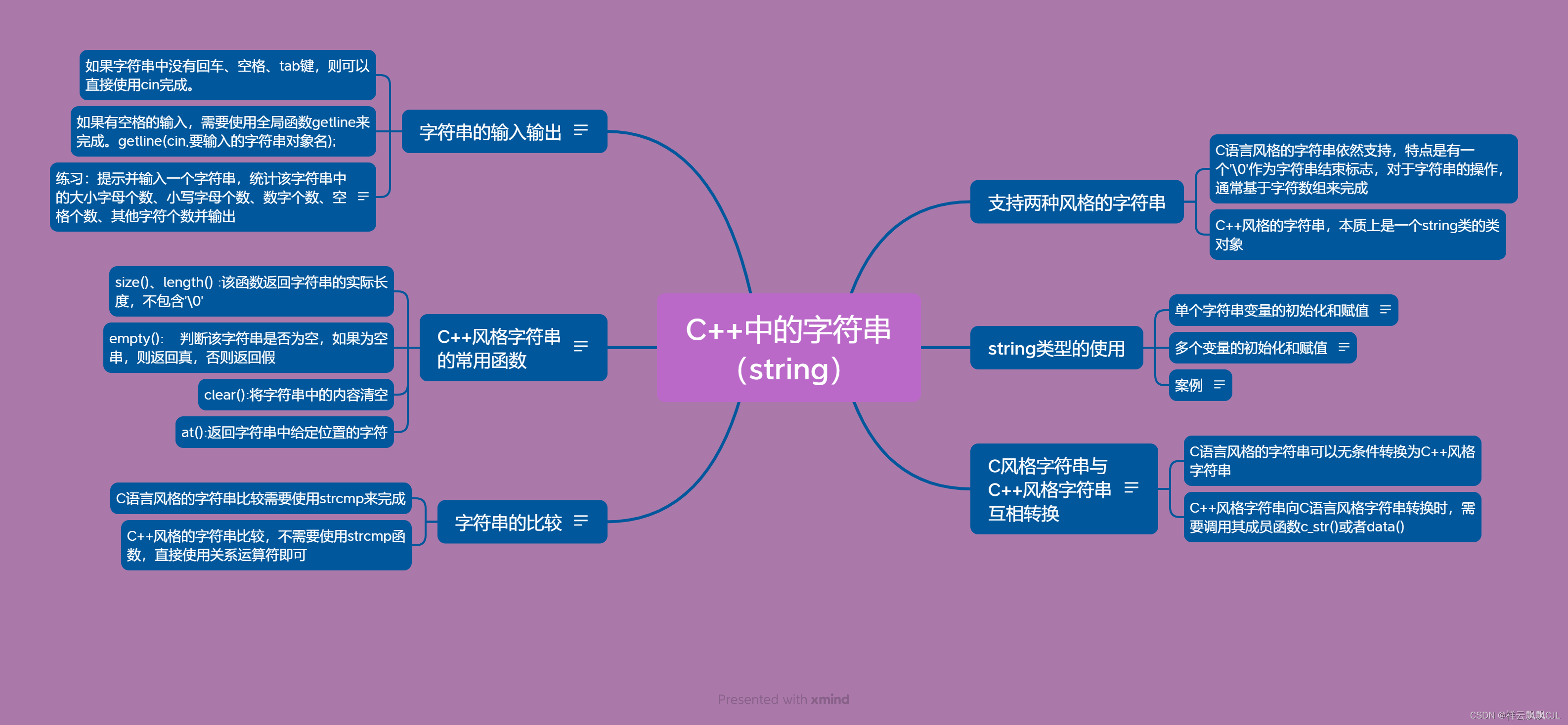 【C++】day1学习成果：hello world、string、bool。。-CSDN博客