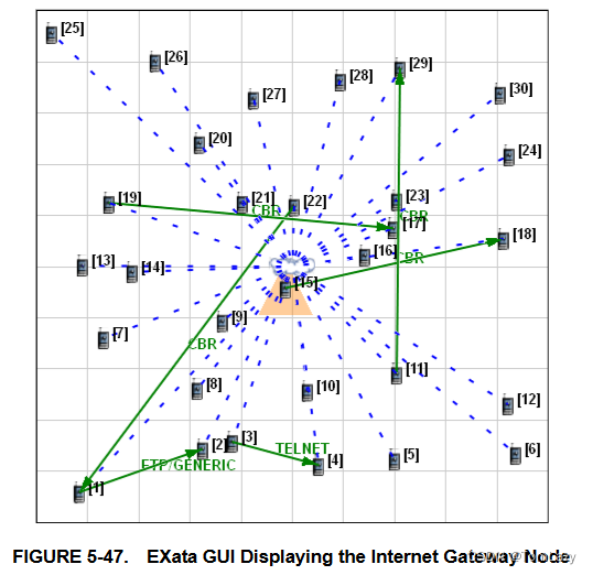【EXata】5.4 连接到互联网-CSDN博客