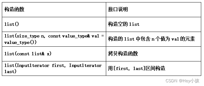 STL——list_stl list-CSDN博客