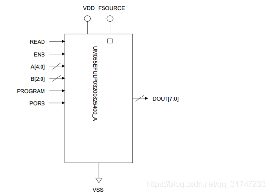 UM055EFULP eFuse 存储器解析-CSDN博客