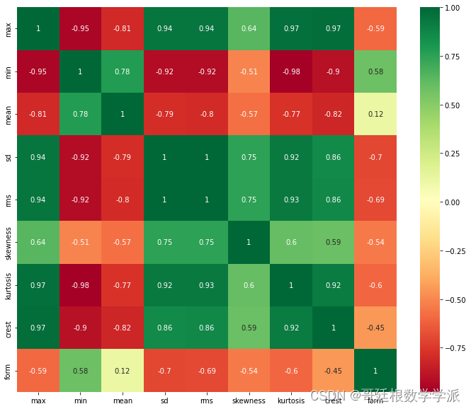 Python环境下基于机器学习（决策树，随机森林，KNN和SVM）的轴承故障诊断_svm轴承故障诊断python-CSDN博客