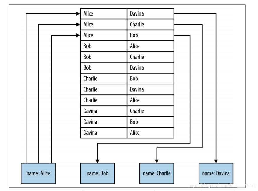 Neo4j-Graph Database Internals_neo4j database architecture-CSDN博客