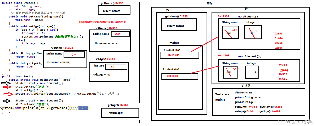 【JAVA基础】06JAVA中的this_java一个类继承中可以不用this而直接使用、变量名吗-CSDN博客