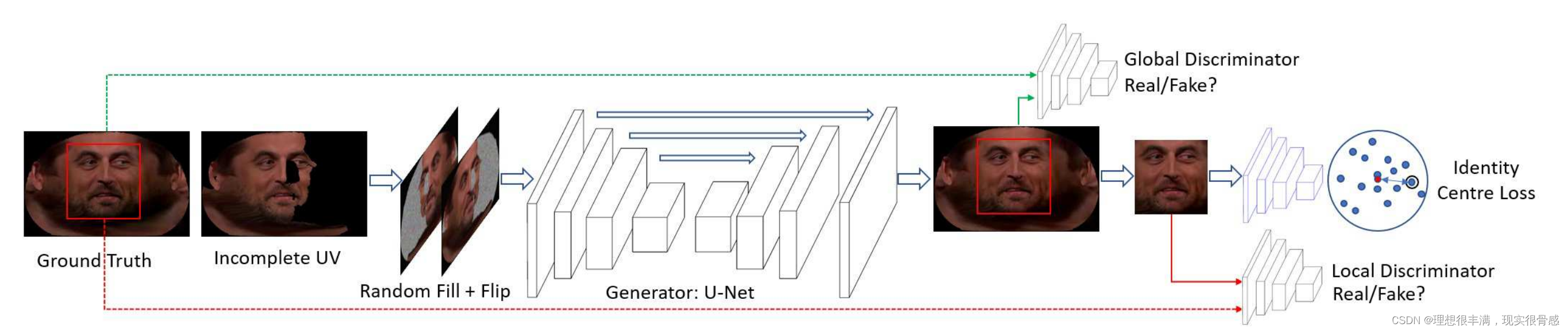 OSTeC: One-Shot Texture Completion-CSDN博客