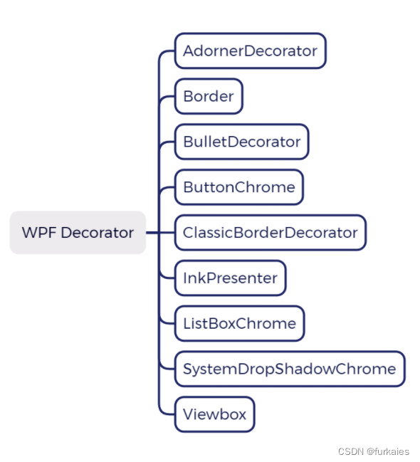 WPF控件-CSDN博客