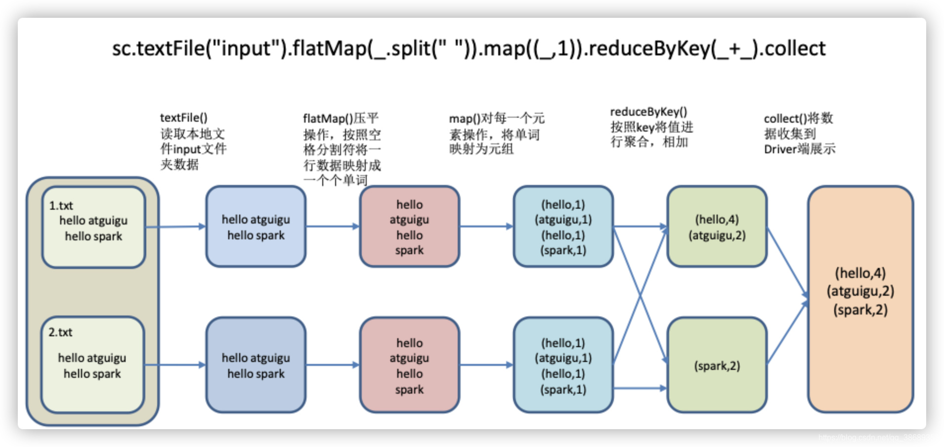 Spark简介_saprksql history-CSDN博客