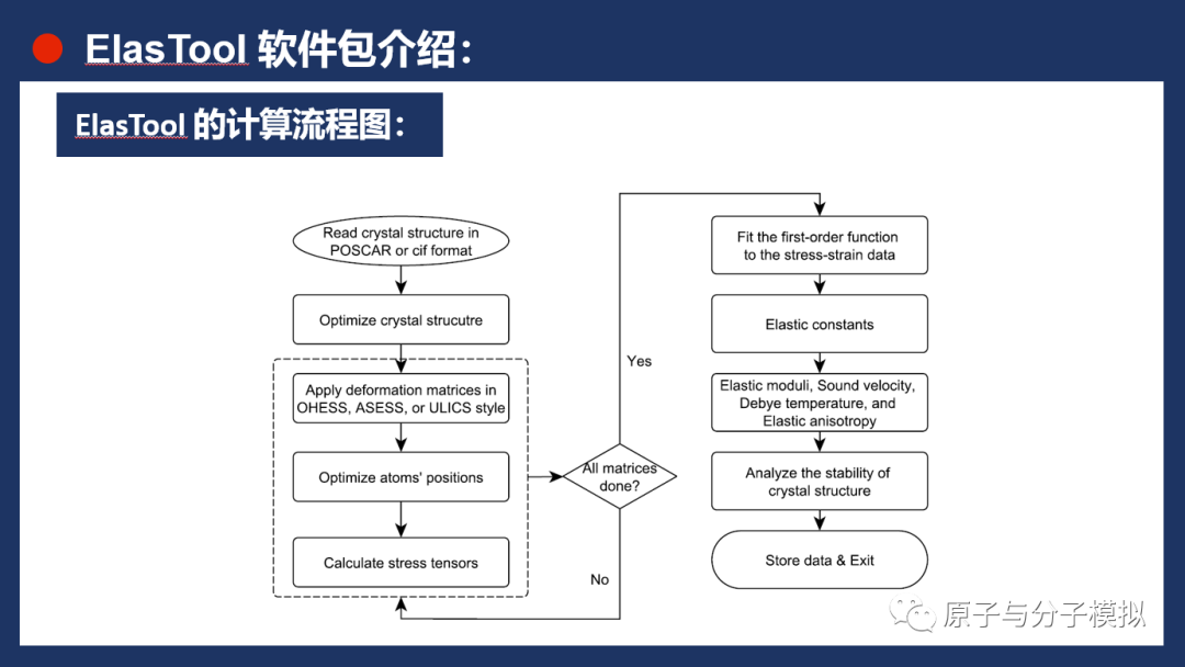 弹性各向异性后处理软件 ElASTool（四）：可以计算弹性常数随温度的变化关系-CSDN博客