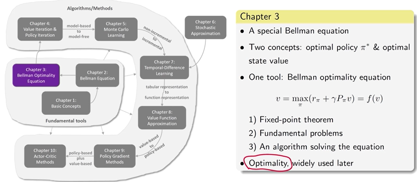 《强化学习的数学原理》(2024春)_西湖大学赵世钰 Ch0 一张图讲完强化学习原理_西湖大学赵世钰课件-CSDN博客