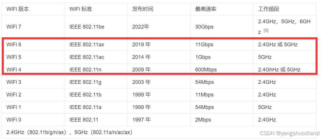 Wi-Fi6芯片技术详解与市场趋势-CSDN博客