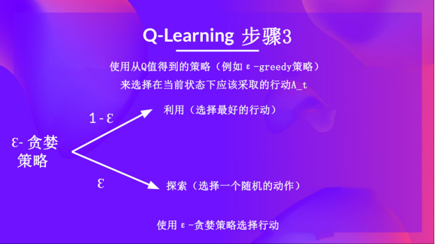 HuggingFace-RL-Unit2-Part2——初探Q-Learning_q-learning huggingface-CSDN博客