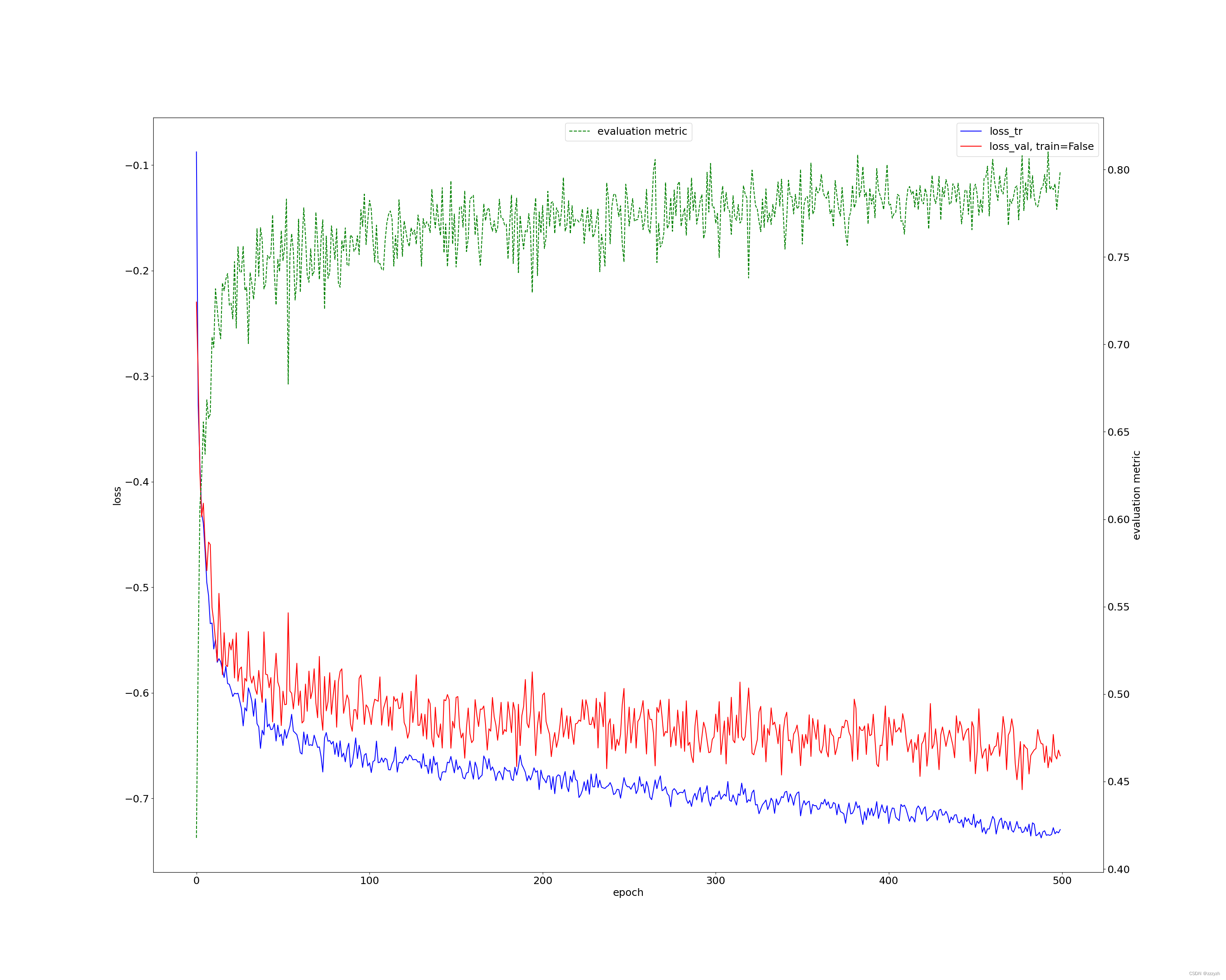 MS-Train【2】：nnFormer_nnformer训练-CSDN博客