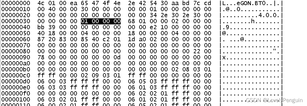 AllWinner V3S BOOT0无uart log问题_全志 v3s uboot 无打印 系统没起来-CSDN博客