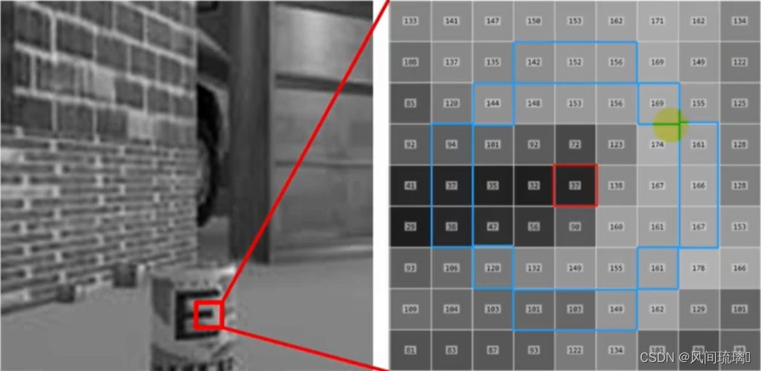 OpenCV入门之基本知识_lanch.json opencv-CSDN博客