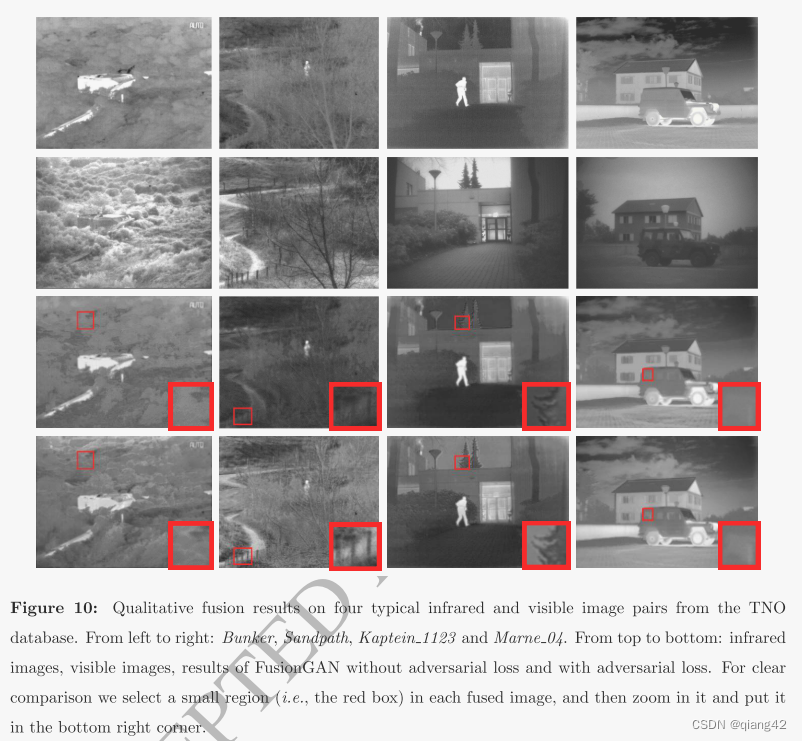 论文阅读：FusionGAN: A generative adversarial network for infrared and visible image fusion-CSDN博客