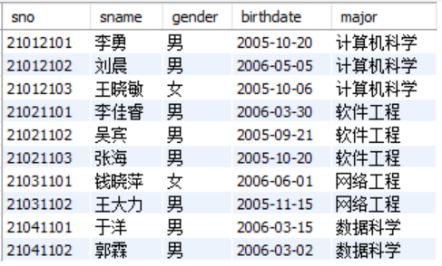 SQL语句|PTA题目集-CSDN博客