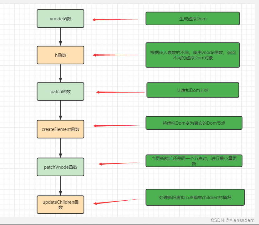 简易snabbdom实现：从vnode到patch详解-CSDN博客