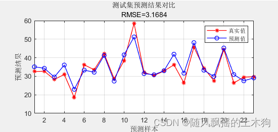 【MATLAB第70期】基于MATLAB的LightGbm(LGBM)梯度增强决策树多输入单输出回归预测及多分类预测模型（全网首发）_lightgbm matlab-CSDN博客