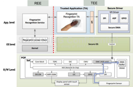 可信计算平台与安全芯片扫盲文_tpm tcm-CSDN博客