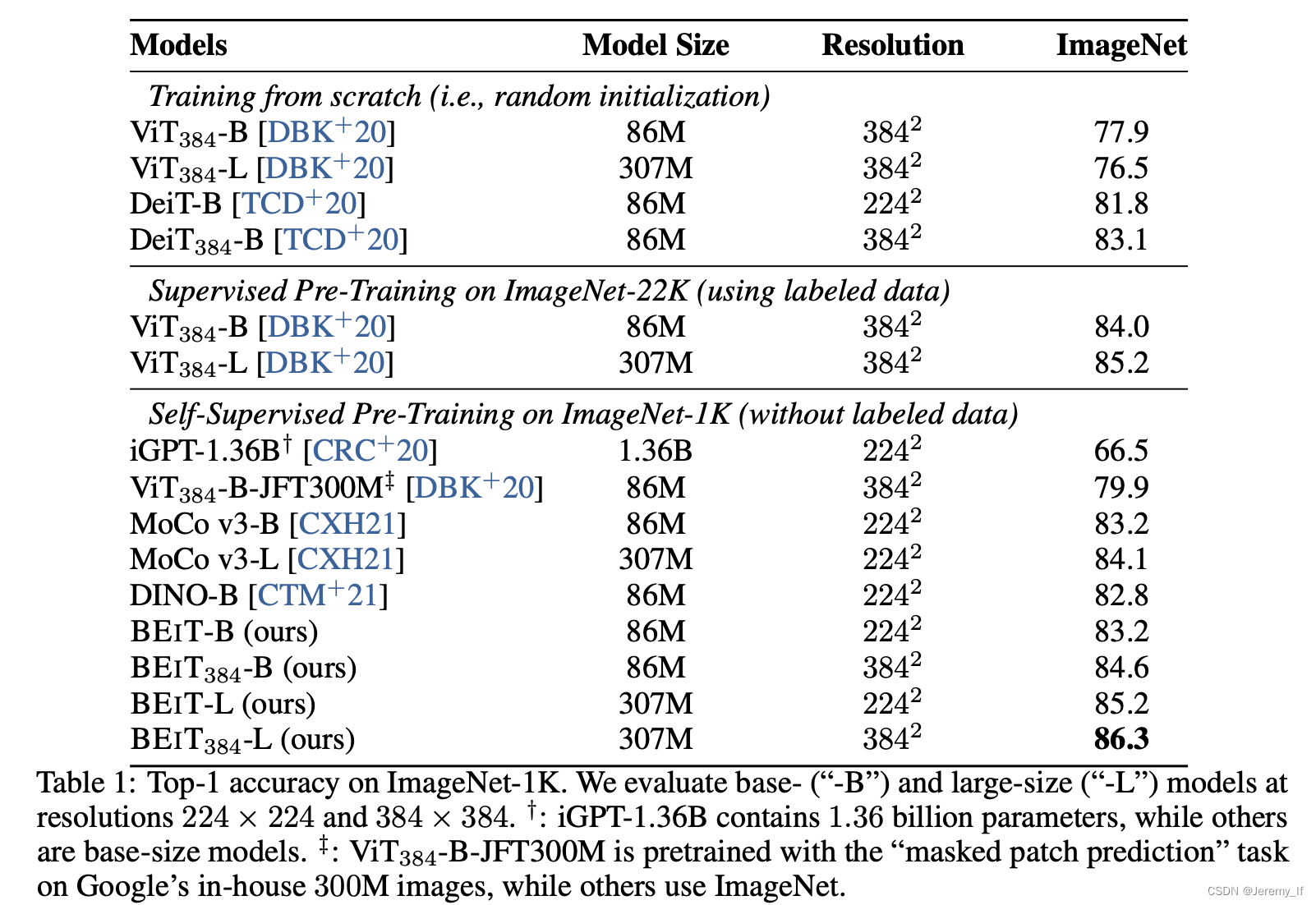 【自监督-MIM】系列方法学习二_深度学习 mim-CSDN博客
