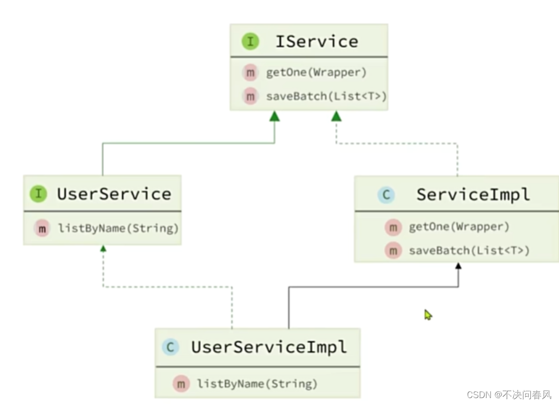 MyBatisPlus 快速入门_mybatisplus查询表结构-CSDN博客