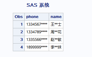 SAS数据处理技巧-CSDN博客