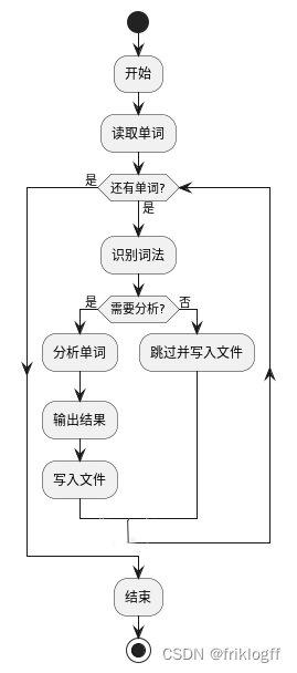 【编译原理】词法分析器的设计与实现_编译器的设计中,如何设计词法分析器程序-CSDN博客