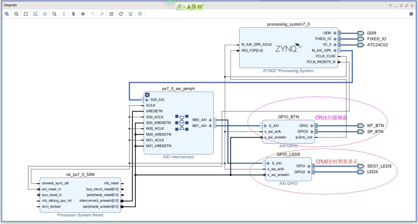 ZYNQ有两个CPU？（二）——OCM共享内存_zynq cpu1访问cpu0的变量-CSDN博客
