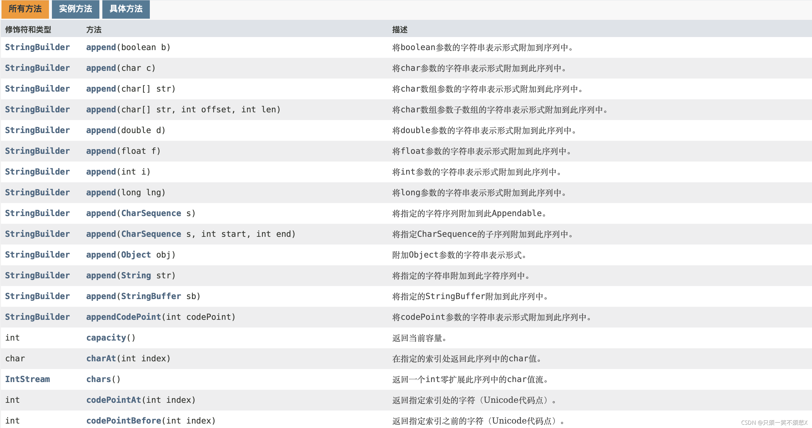 Java学习之API含义及StringBuilder的常用API总结_stringbuilderapi常用api-CSDN博客