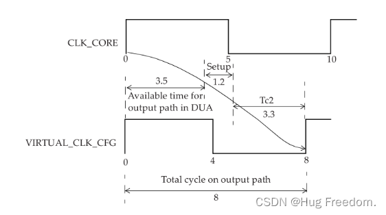 STA静态时序分析——配置STA环境-CSDN博客