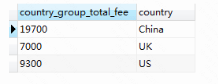 MIT6.830-2022-lab2实验思路详细讲解_6.5840 lab2-CSDN博客