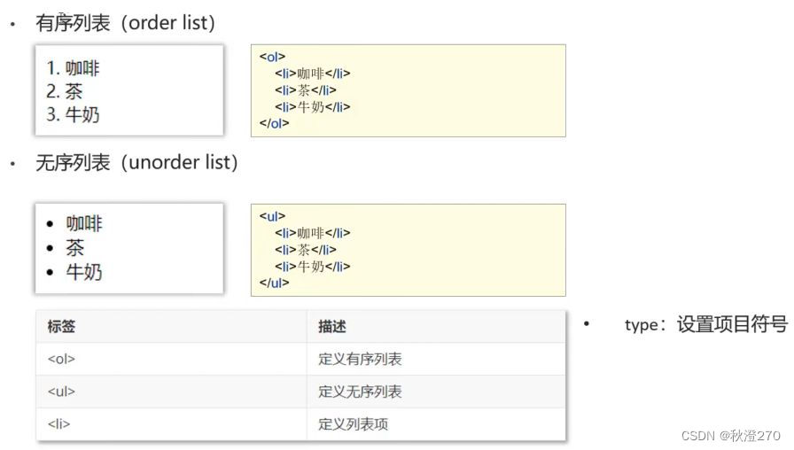 JavaWeb-HTML-CSDN博客