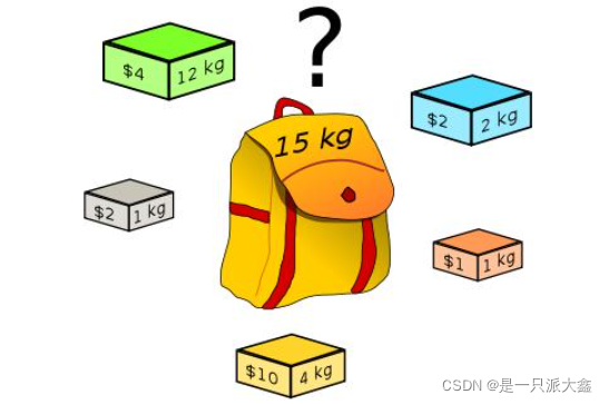 动态规划——零钱兑换leetcode 322找零钱动态规划算法伪码 Csdn博客