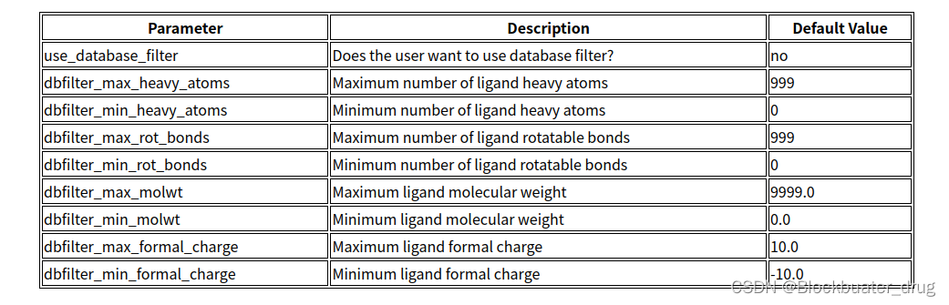 UCSF DOCK 分子对接详细案例（02）-并行用于高通量虚拟筛选_高通量分子对接-CSDN博客