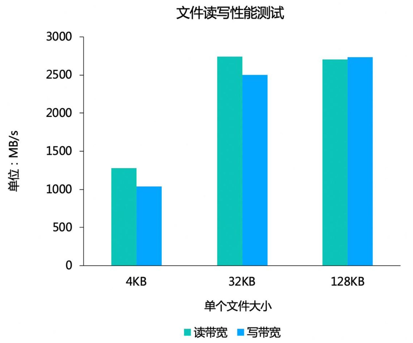 NVMe over TCP高性能文件存储_sion-io non-volatile memory-CSDN博客