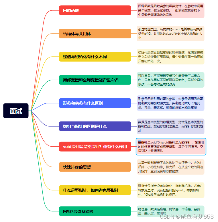 2/28 work-CSDN博客