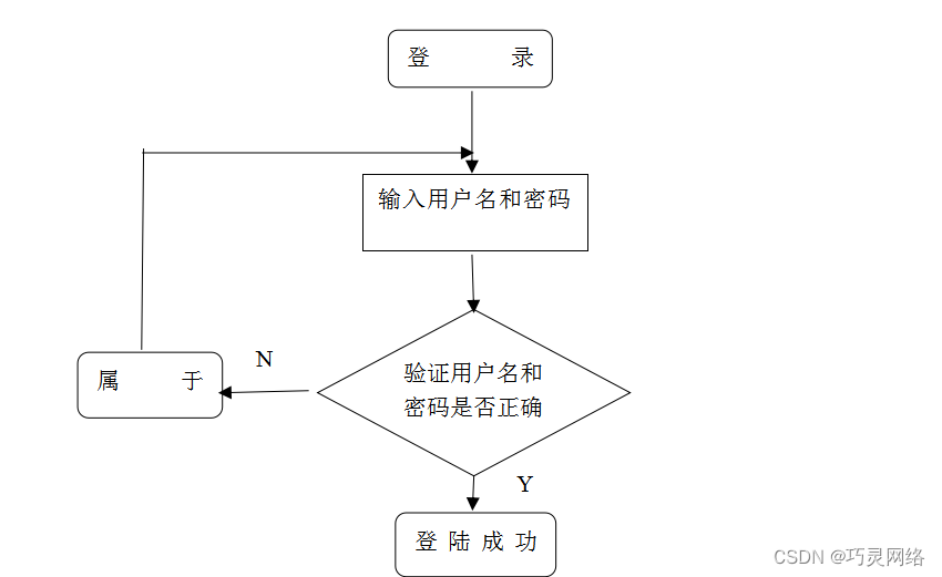Django计算机毕业设计基于java的关于汉字文学的编排（程序lw）python基于java或python文字处理及展示系统 Csdn博客