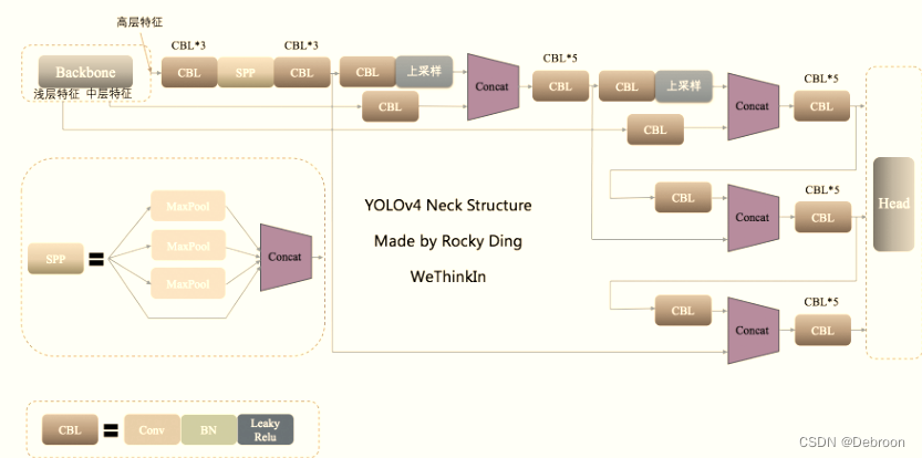 YOLO系列：YOLO v1-v8、YOLOx、PP-YOLOE、DAMO-YOLO、YOLOX-PAI 设计思路_yolox和yolov8-CSDN博客