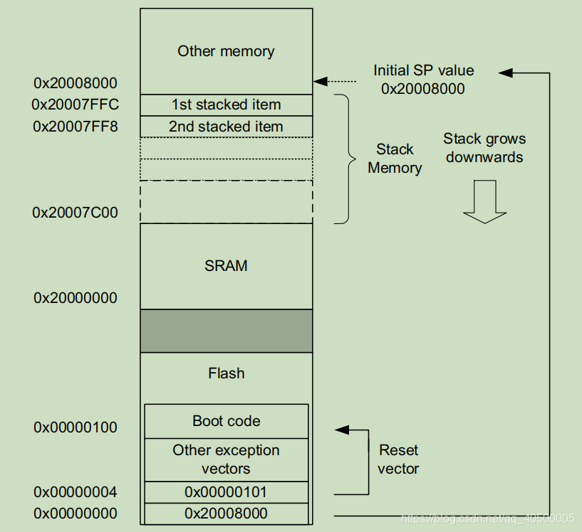 STM32F4深入学习【RCC】_stm32f4rcc-CSDN博客