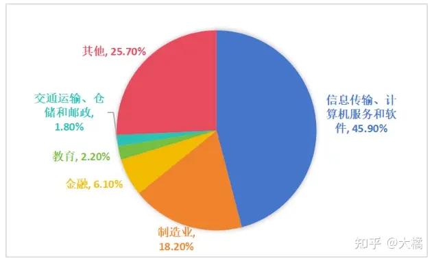 NPDP是什么？-CSDN博客