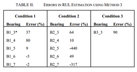 IEEE 2012 PHM数据挑战赛_phm2012-CSDN博客