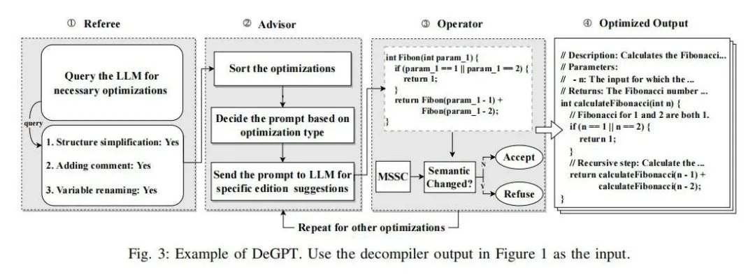 【论文速读】 | DeGPT：通过大语言模型优化反编译器输出_degpt: optimizing decompiler output with llm-CSDN博客
