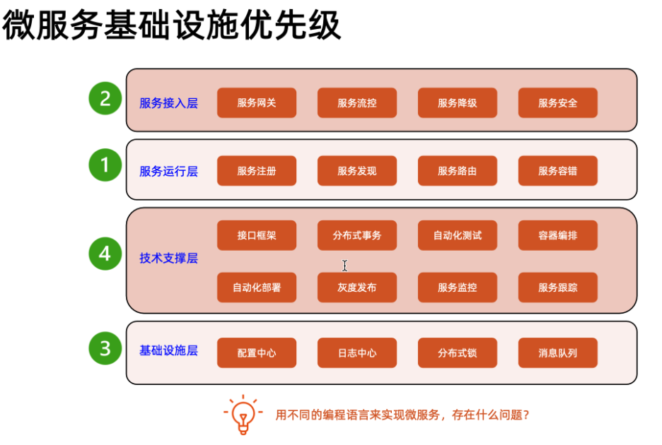 Nacos配置中心落地与实践_nacos 本地配置-CSDN博客