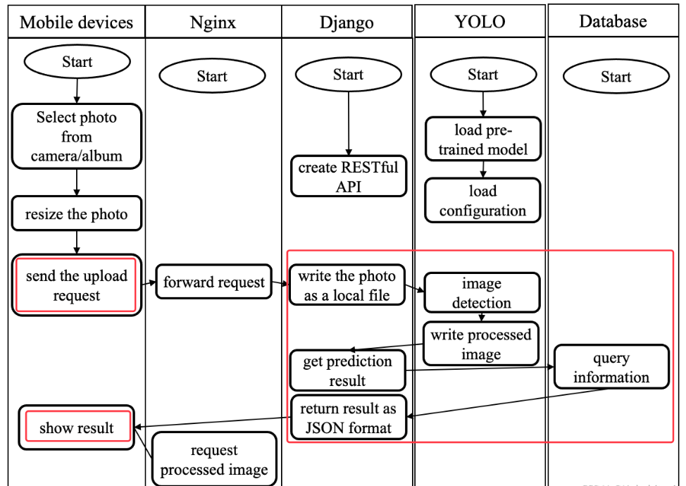 如何基于Django中的WebSockets和异步视图来实现实时通信功能_django websockets-CSDN博客
