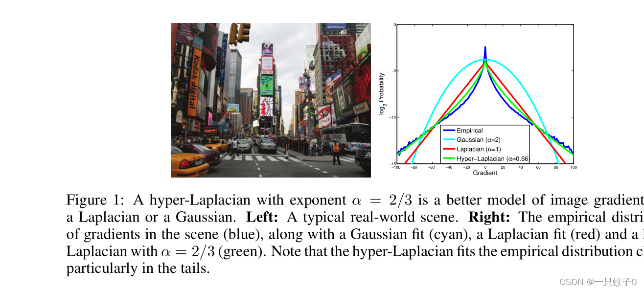 《Fast Image Deconvolution using Hyper-Laplacian Priors》-CSDN博客