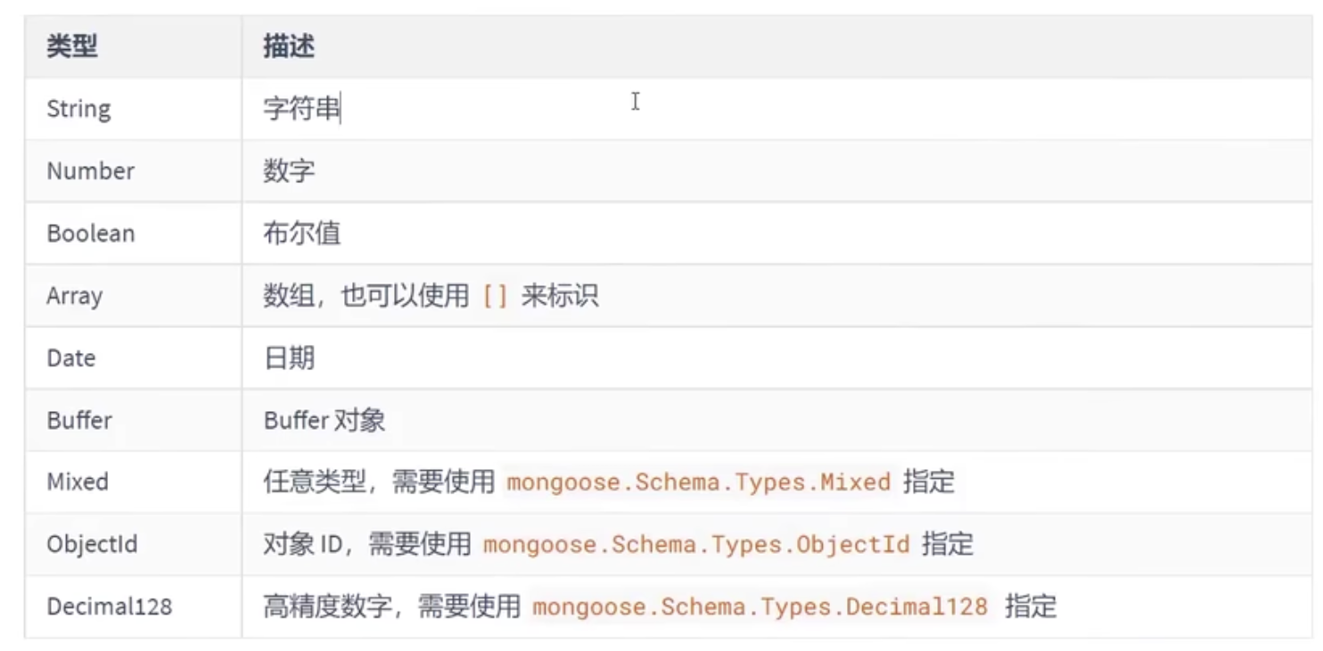 Node.js开发——MongoDB与Mongoose关系与基础操作_nodejs mongodb mongoose-CSDN博客