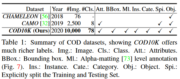 COD伪装目标检测论文学习笔记-CSDN博客