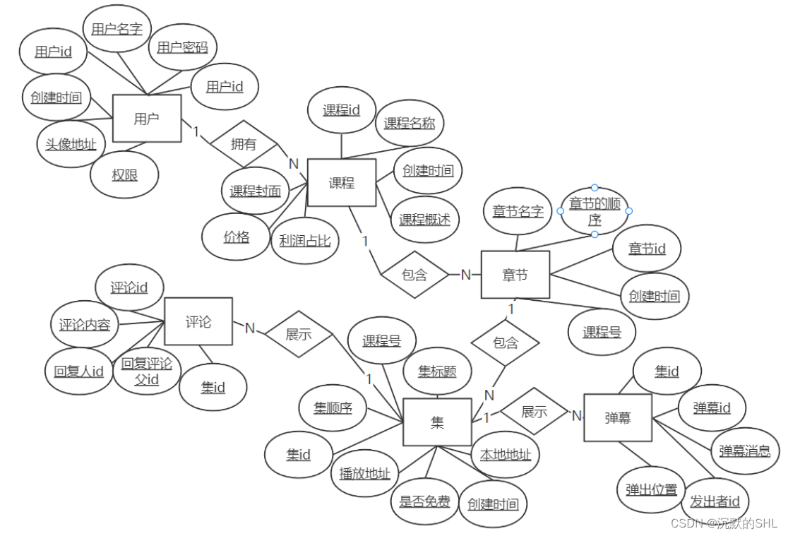 基于springbootvue的毕业设计与实现——java毕设思路分享基于springboot的毕设 Csdn博客