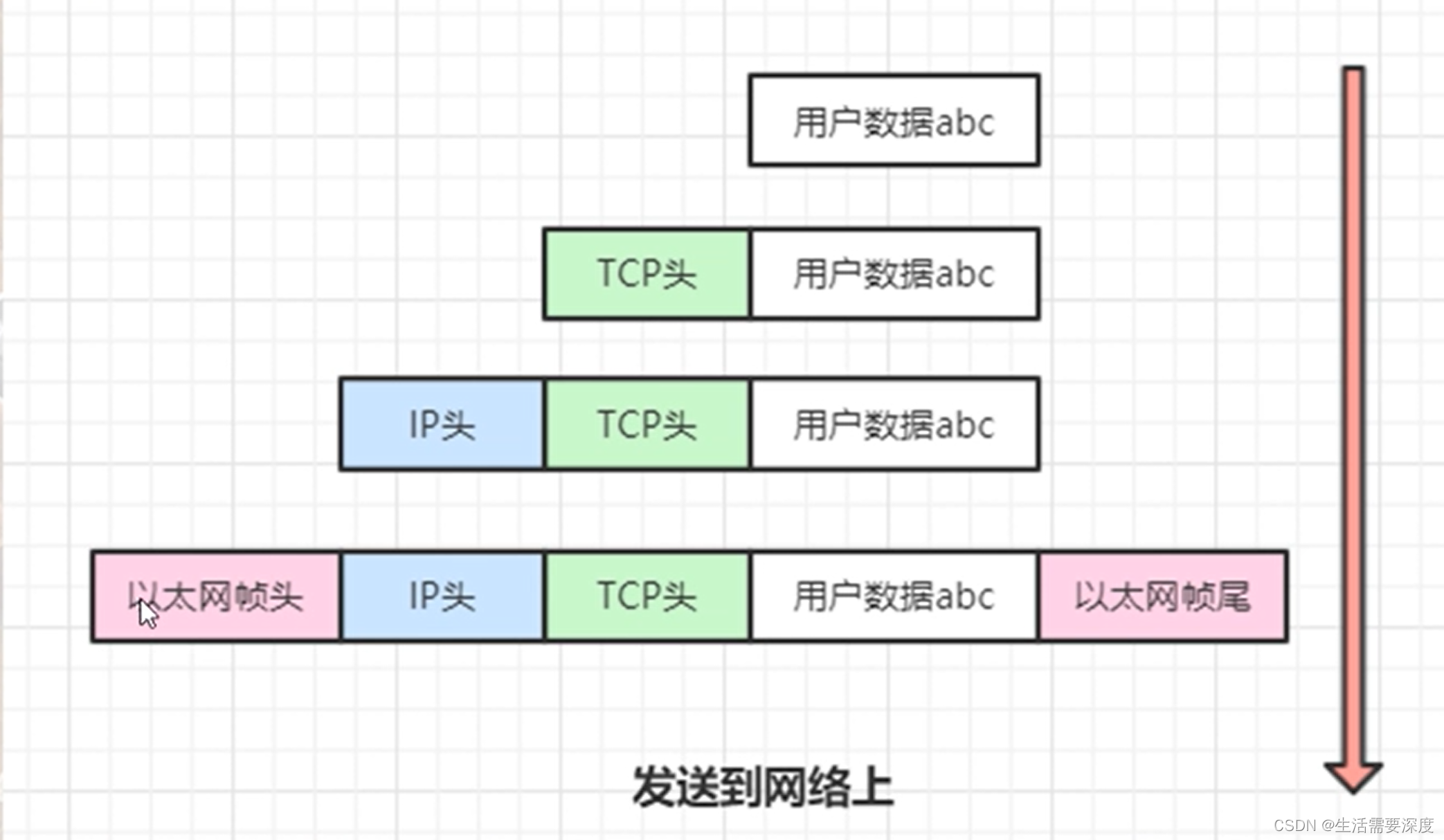 C/S TCP/IP协议 - Linux C++网络编程（十八）_linux c tcp客户端和服务器区别-CSDN博客