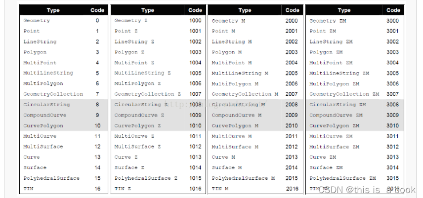 WKB与WKT对比-CSDN博客
